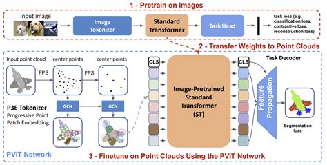 Pix4point Openpoints