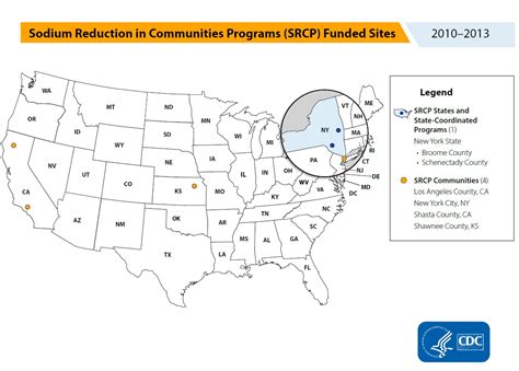 History And Impact Of The Srcp