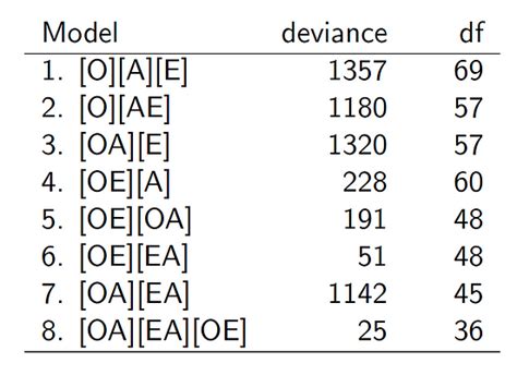 8 Statistical Models In R For Data Scientists By Saransh Srivastava