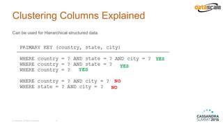 Cassandra Summit C Keys Partitioning Clustering Crossfit PPT