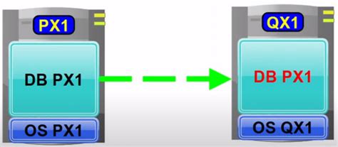 Pre And Post Work Of An Sap System Refresh Blog