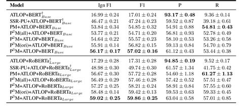 Table From A Positive Unlabeled Metric Learning Framework For Document Level Relation