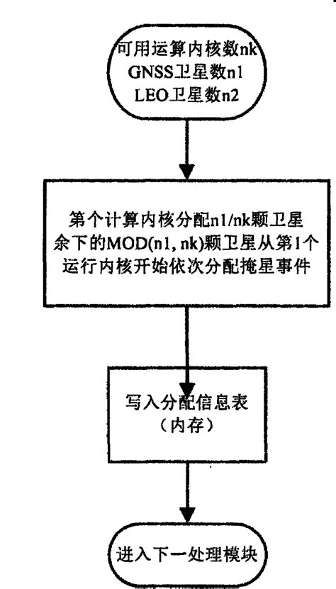 Data Treatment Method Of Parallelization Abel Transformation Atmospheric Parameters Eureka