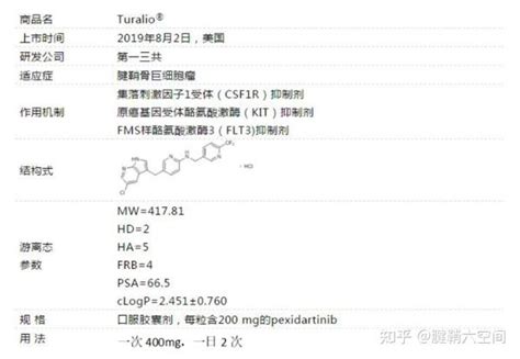 腱鞘巨细胞瘤不手术？口服药物来了（下篇） 知乎