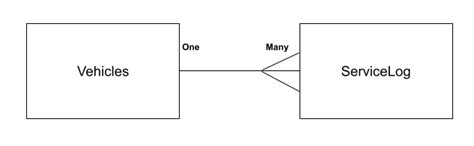Build A Crud App Sql Deprecated Budibase Docs