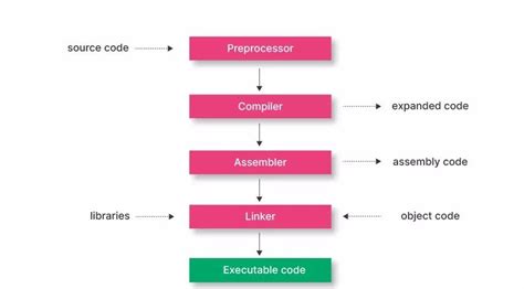 Pavan Jadhav On Linkedin Programming Softwaredevelopment