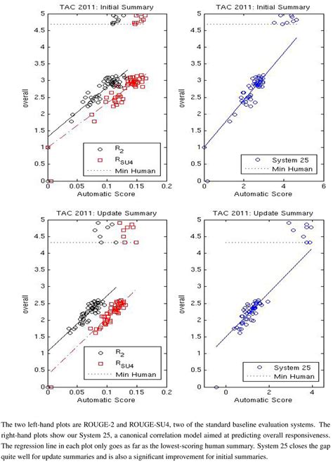 Algorithms Special Issue Selected Papers From Text Mining Workshop At The 2012 Siam
