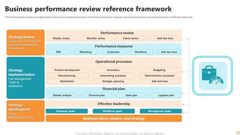 Reference Framework Ppt Powerpoint Presentation Complete Deck With Slides