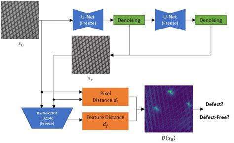 Inference Stage In Proposed Method Download Scientific Diagram