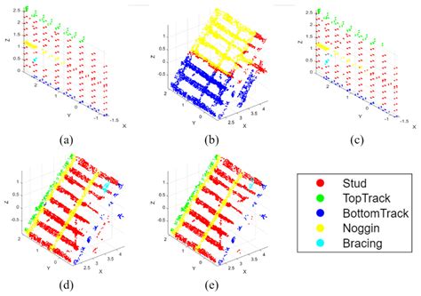 Buildings Free Full Text Innovative Point Cloud Segmentation Of 3d Light Steel Framing