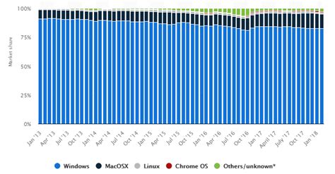Unix Vs Linux Whats The Difference Between Unix And Linux LPI Central