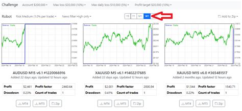 Prop Firm Robots EA Trading Academy