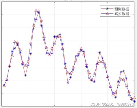 arima模型，arma模型预测 arma excel csdn博客