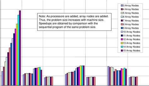 Execution Times Execution Times Of All Programs Parallel And
