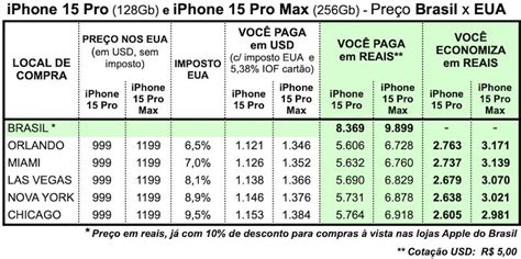 iPhone 15 nos EUA x Brasil preços e onde comprar Próxima Trip