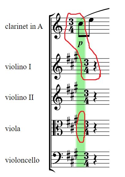 Horizontal Alignment With Different Key Signatures · Issue 1315