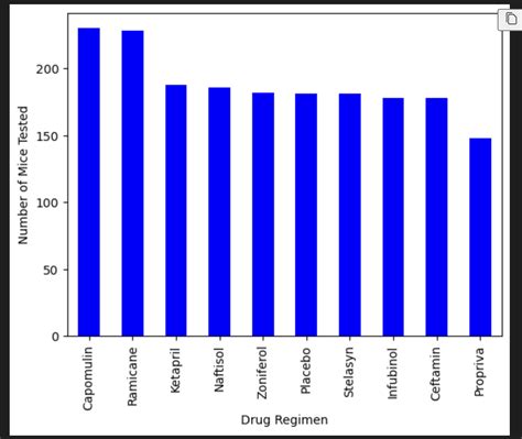 GitHub Shabazmotan Clinical Analysis Compared The Performance Of