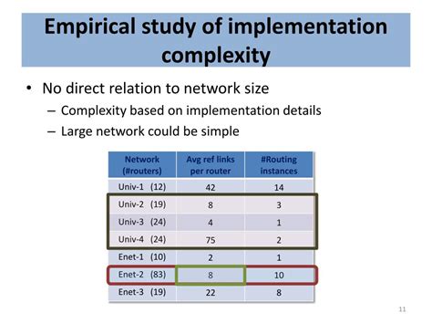 Ppt Understanding And Mitigating The Complexity In Network