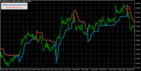 Trend Reader Indicator Mt Buy Trading Indicator For Metatrader