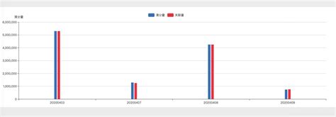 react项目中使用echart react echart csdn博客