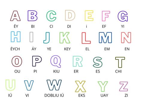 ¿cómo Aprender El Alfabeto En Inglés De Forma Fácil Y Divertida