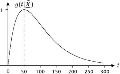 The Possibilistic Predictive Distribution In Example 7 Download Scientific Diagram