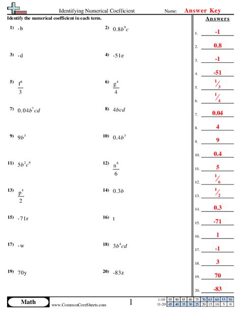 Algebra Worksheets Worksheets Library
