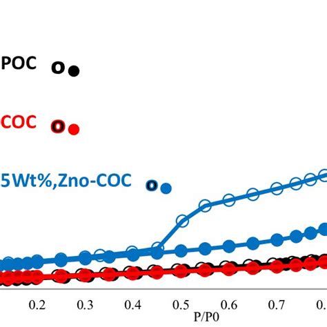 Thermodynamic Parameters Of Mb Adsorption Onto Clays Download