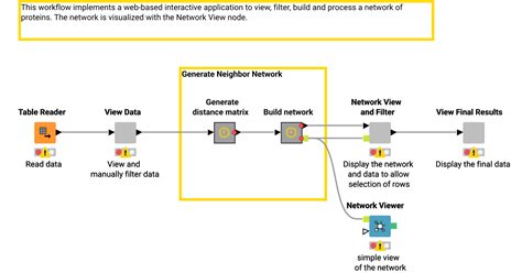 Network View Example Visualizing A Disease Neighborhood Network