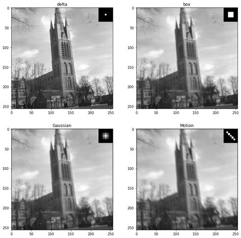 Blind Deconvolution 1 Non Blind Deconvolution