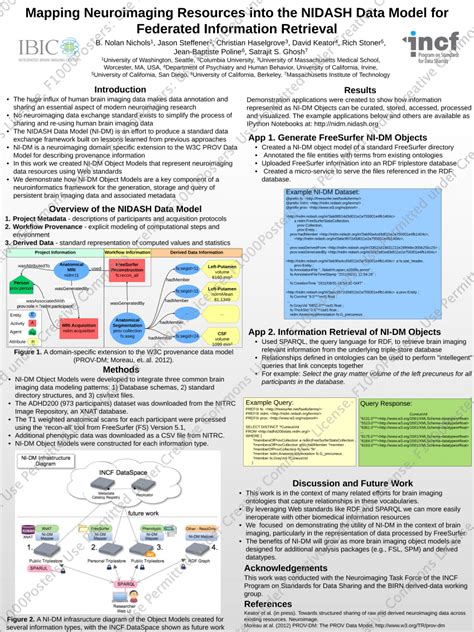 Pdf Mapping Neuroimaging Resources Into The Nidash Data Model For