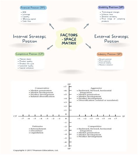 The Space Matrix Pdf