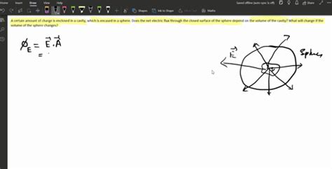 SOLVED A Certain Amount Of Charge Is Enclosed In A Cavity Which Is Encased In A Sphere Does