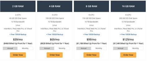 Best VPS Hosting Services Compared 2021