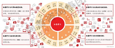 机器学习划分，为有监督学习、无监督学习、强化学习。 孤独森林是unsupervised learning csdn博客