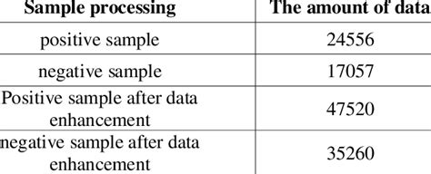 Amount Of Data Before And After Data Enhancement Download Scientific Diagram