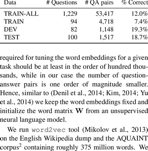 trec qa datasets for answer reranking download table