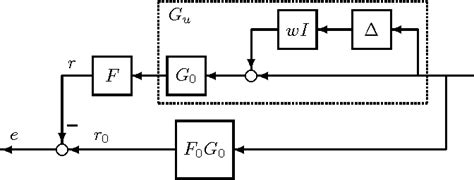Figure 1 From Robust Model Matching For Geometric Fault Detection Filters Semantic Scholar