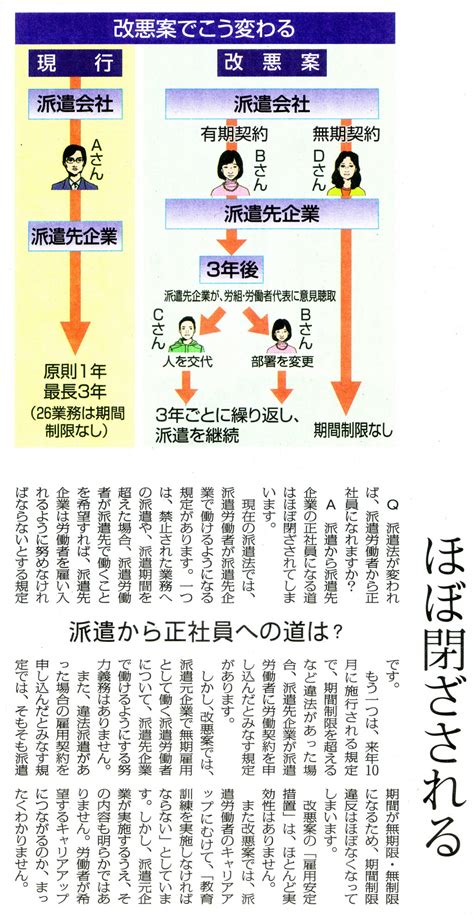 労働者派遣法「改正」案、どこが問題？ Q＆a アクション雇用・処遇 ようこそ 神奈川で働くみなさん 日本共産党神奈川県委員会