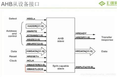 soc设计——（2）amba总线之ahb ahb的slave如何减少准备时间 csdn博客
