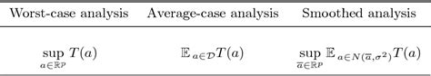 Figure 11 From 1 Smoothed Analysis Of Condition Numbers Semantic Scholar