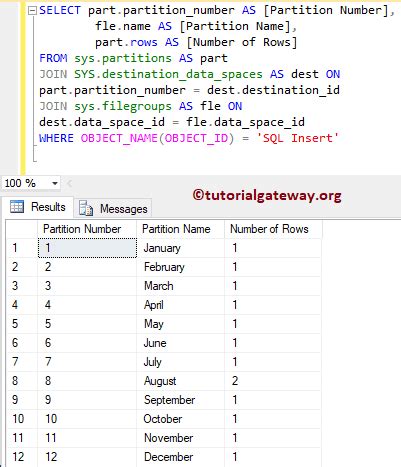 Table Partitioning in SQL Server