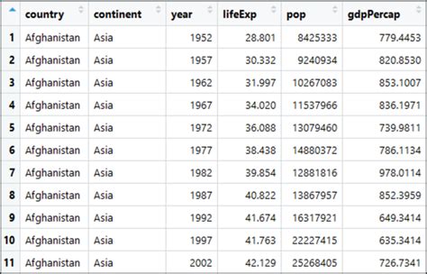 A Complete Guide To Math And Statistics For Data Science