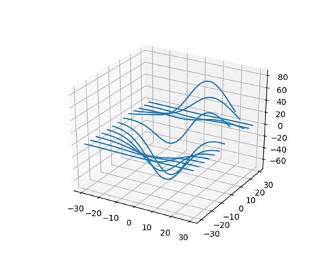 New In Matplotlib Matplotlib Documentation