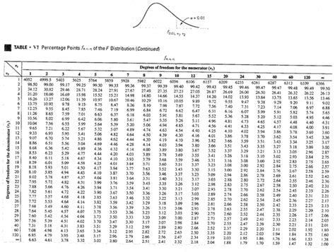 Solved 2 Consider The Following Computer Output Analysis