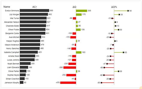 Video Andrzej Leszkiewicz On Linkedin Powerbi Deneb Vega Dataviz Datavisualization Ibcs