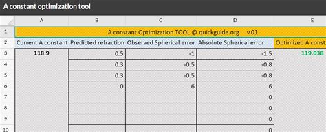 A Constant Optimization Tool