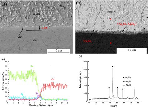 Interface Morphology Between Solder And Light Copper Substrate A