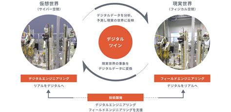 Tpecの役割｜デジタル生産技術のトヨタプロダクションエンジニアリング（tpec）