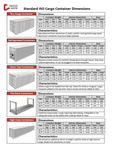 Container Specifications Pdf